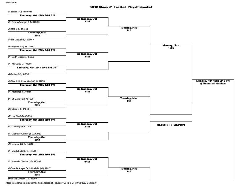 Burwell Public Schools - Longhorns Prepare for State Football Playoffs