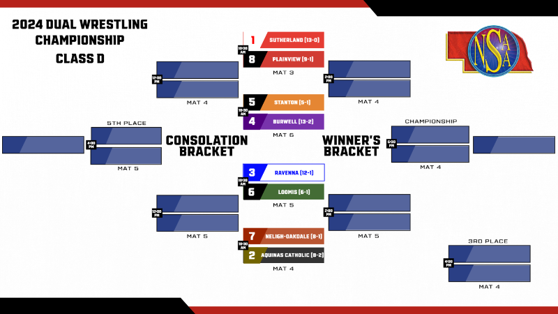 Burwell Public Schools - Longhorns Qualify for 2024 State Dual ...
